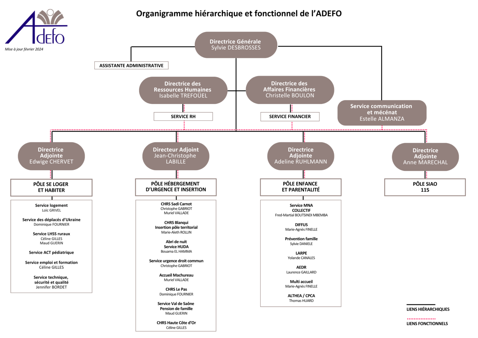 Notre équipe - ADEFO